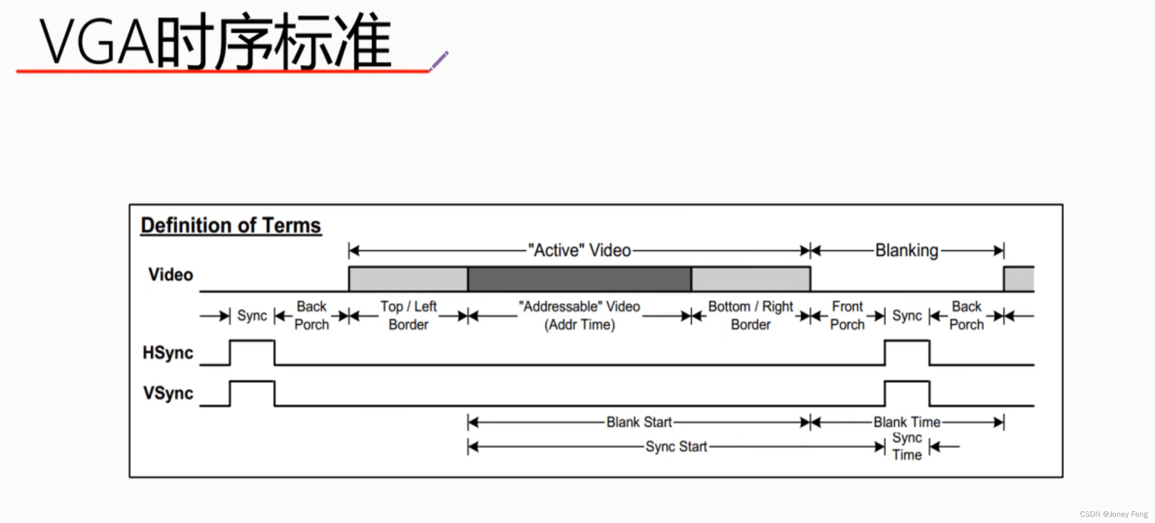 VGA显示器驱动设计与验证_dvp行场计数验证-CSDN博客