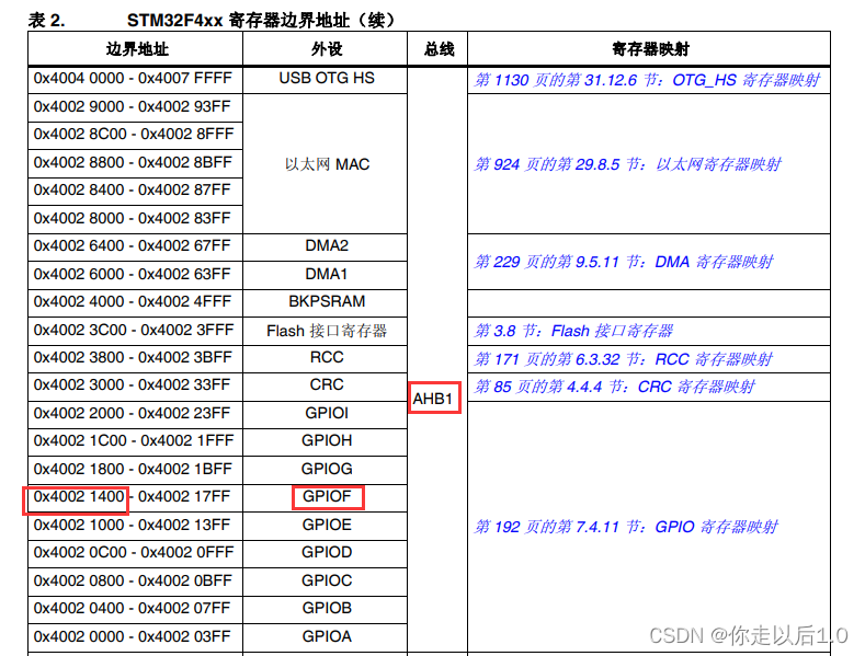 看野火的视频,用正点原子的板子(stm32f4探索者)点亮led灯(寄存器操作)stm32f4 寄存器按键控制led Csdn博客