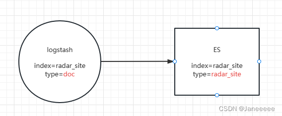 as the final mapping would have more than 1 type_as the final mapping would have more than 1 ...