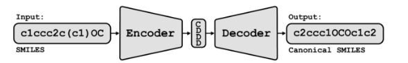 Chemical Science | Img2Mol+： accurate SMILES recognition from molecular graphical depictions ...