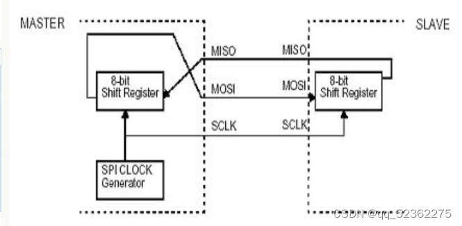 使用stm32实现oled屏显stm32 Oled屏程序 Csdn博客