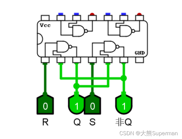 触发器电路仿真与硬件实现_用74ls00实现基本rs触发器-CSDN博客