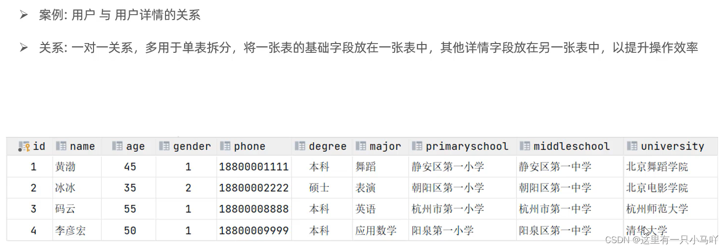 Mysql数据库入门到精通——基础篇(2) Csdn博客 7966