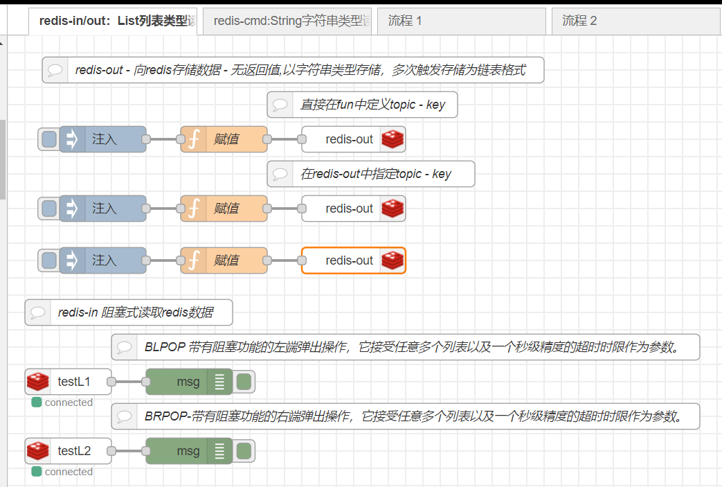node-red - 读写操作redis_nodered redis-CSDN博客