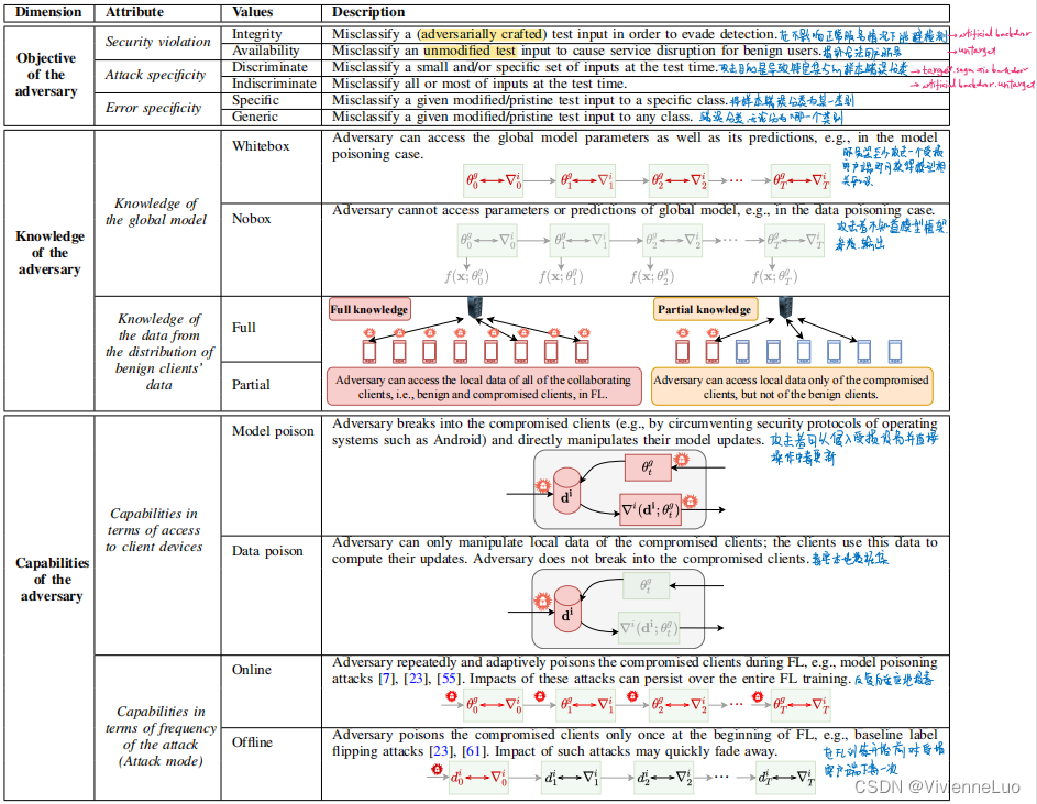 READ-2202 Back to the Drawing Board A Critical Evaluation of Poisoning ...