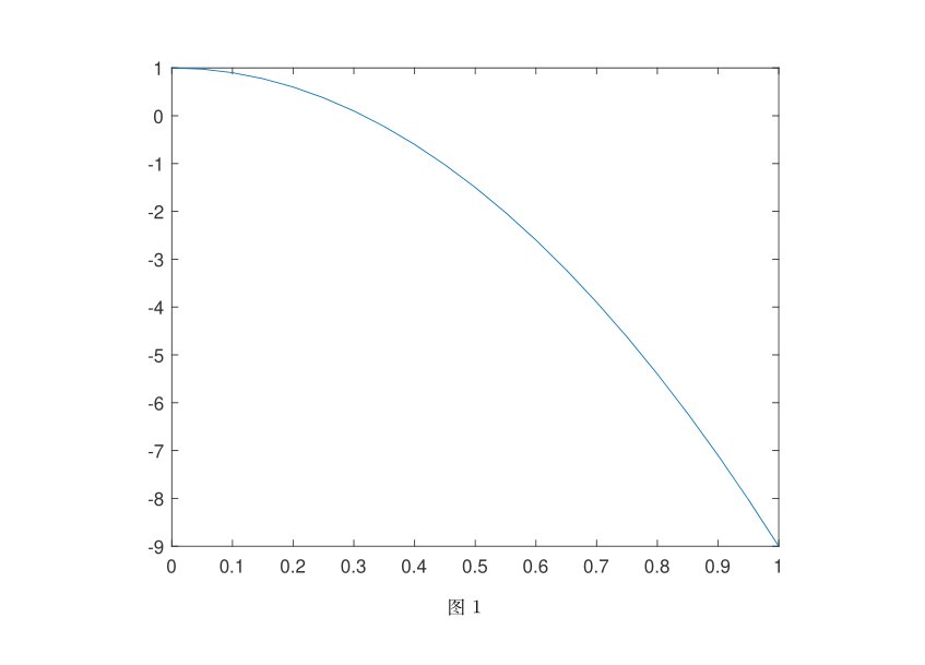 MATLAB中保存eps文件的正确做法 | 保留颜色_matlab保存eps-CSDN博客