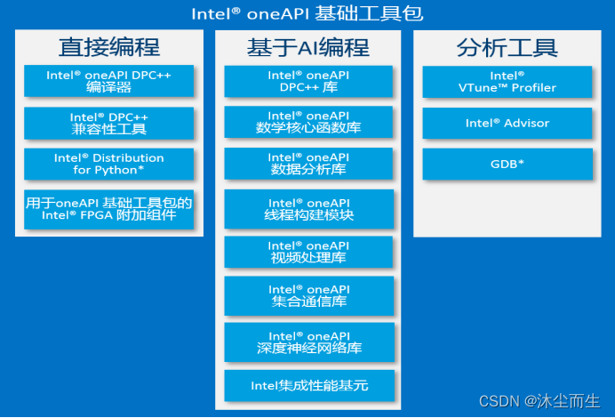 英特尔oneAPI—爱恨情仇之谁与争锋_intel one api卸载-CSDN博客