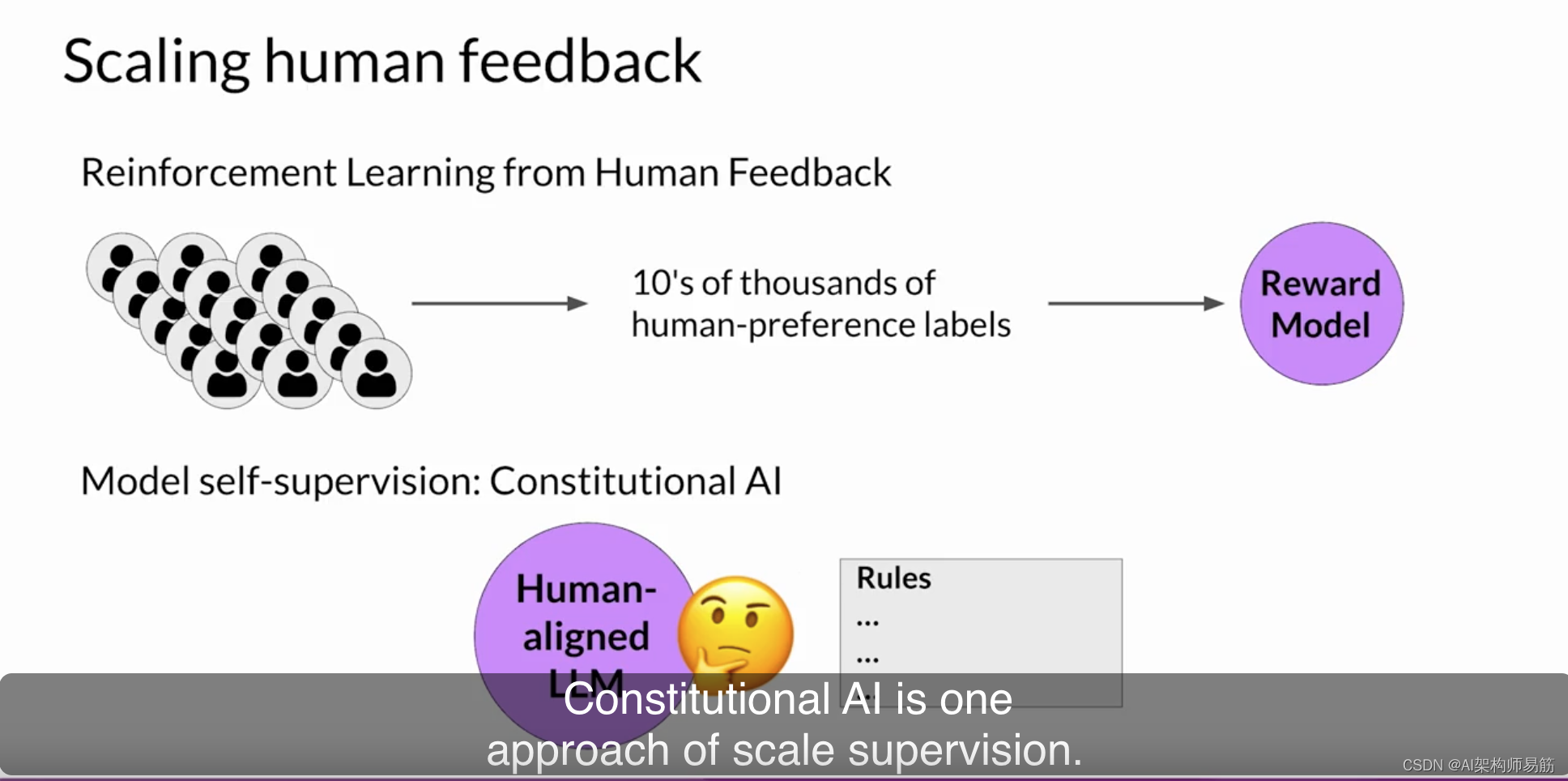LLMs 规模化人类反馈Scaling human feedback_llm tools human feedback-CSDN博客