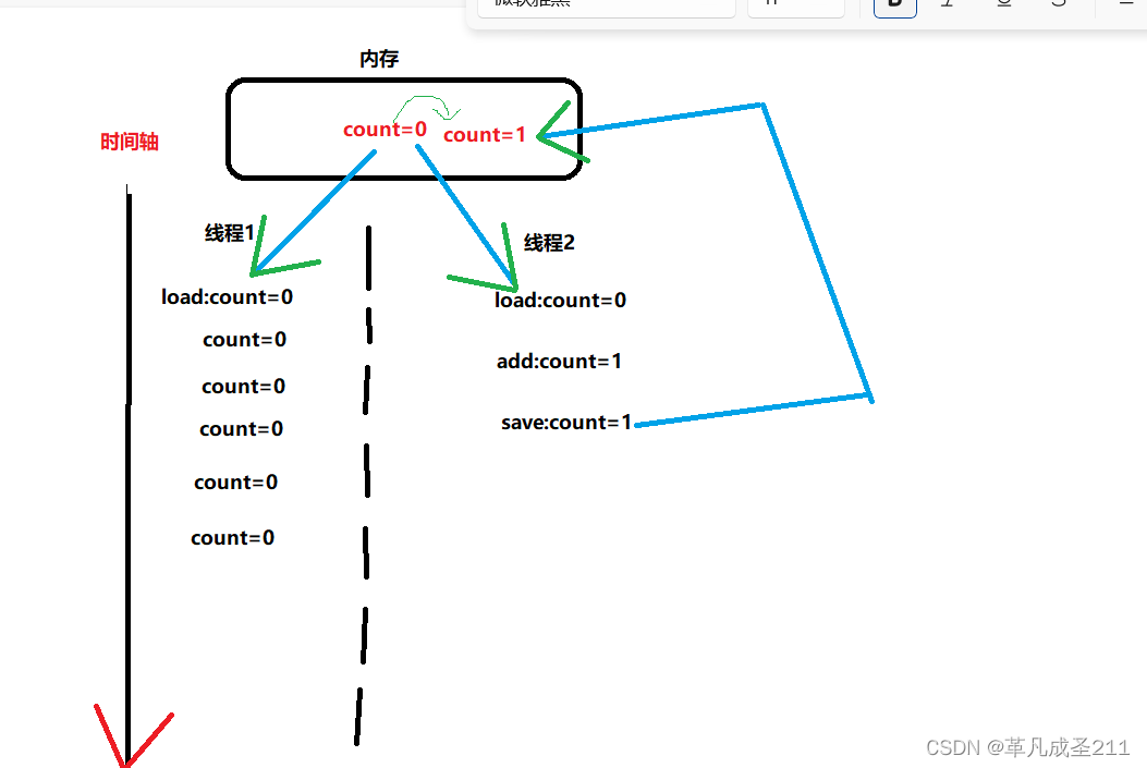 认识volatile关键字-CSDN博客