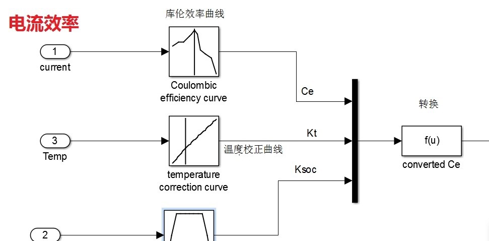 Ekf扩展卡尔曼滤波算法做电池soc估计，在simulink环境下对电池进行建模 Ekf Battery Simulink 「已注销」的博客