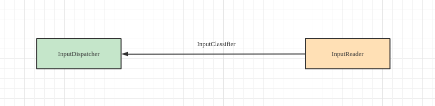 android Input专题- Q/R/S 10/11/12 InputManager源码分析_android12 r s q-CSDN博客