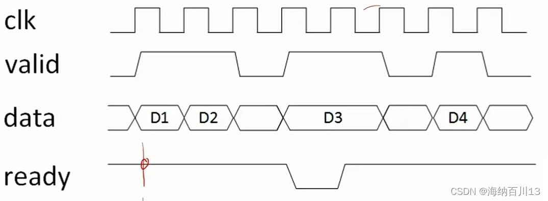 数字验证学习笔记——systemverilog芯片验证7 ——验证环境的结构和组件芯片验证系统框图 Csdn博客