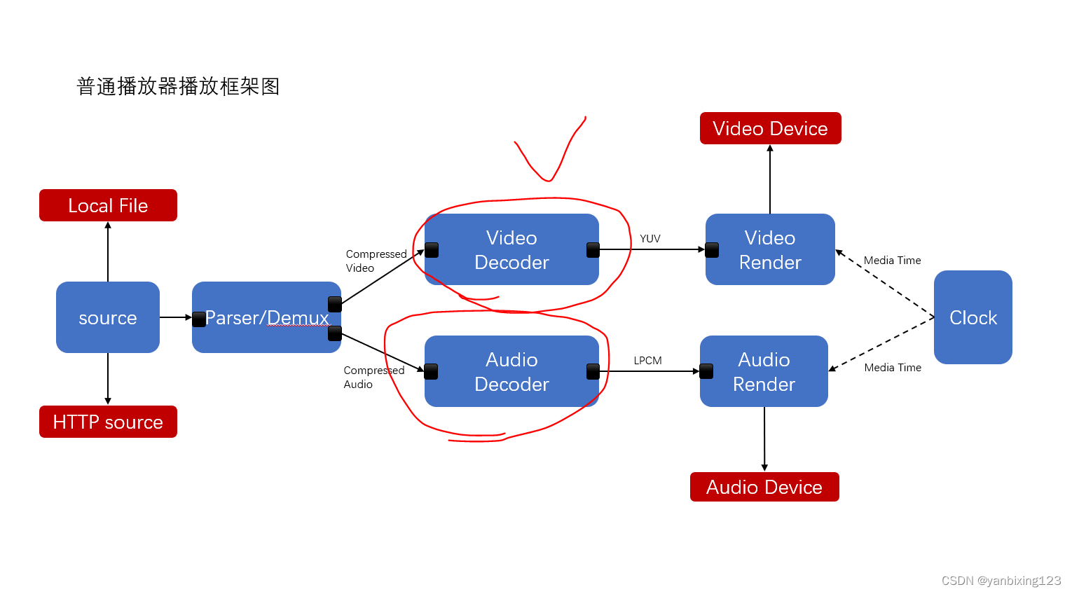 18. Android MultiMedia框架完全解析 - OpenMAX介绍_介绍下android中的 openmax il-CSDN博客