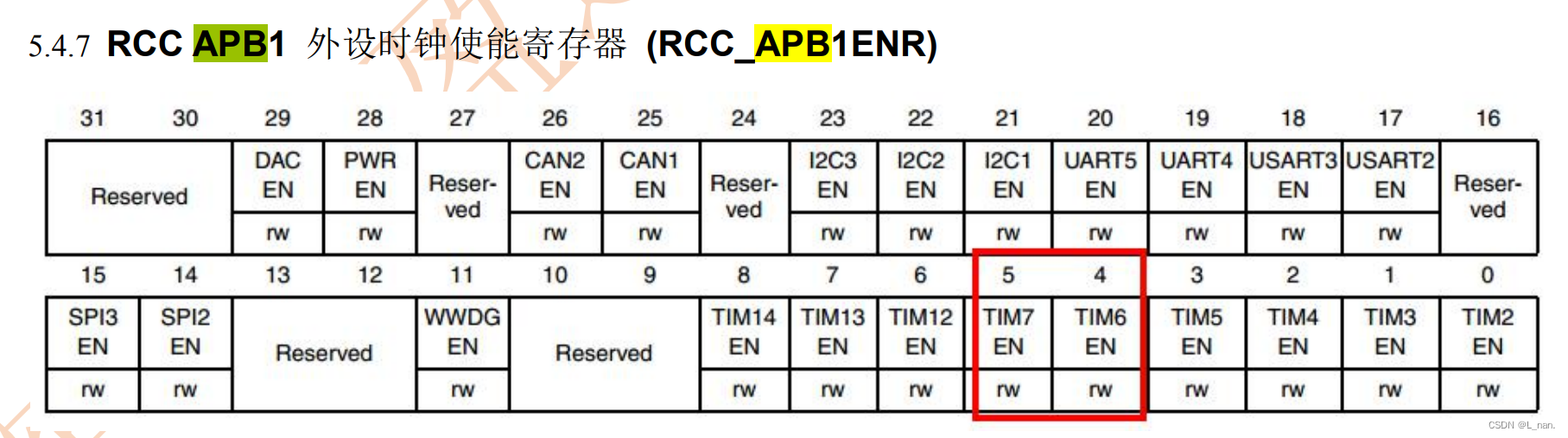 RCC_AHB1ENR 、 RCC_APB1ENR 和 定时器-CSDN博客