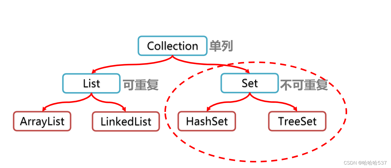 Set,Map集合的用法-CSDN博客