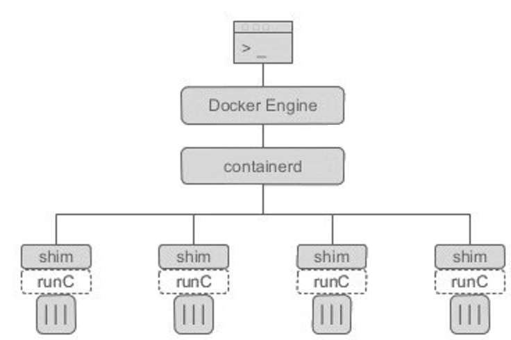 【容器】Podman容器快速上手_podman 关闭 user namespace-CSDN博客