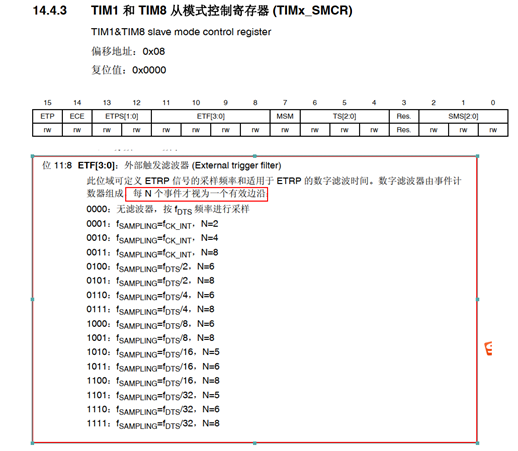 STM32 时钟分割TIM_ClockDivision配置及使用详细说明-CSDN博客