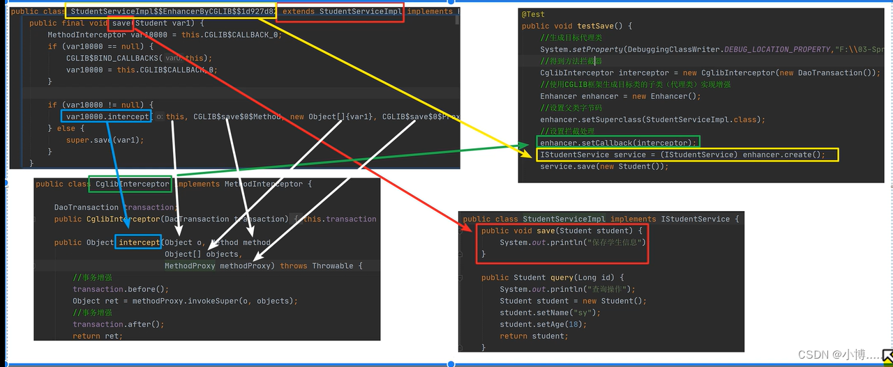Java中静态代理和动态代理java Static 是静态代理吗 Csdn博客 