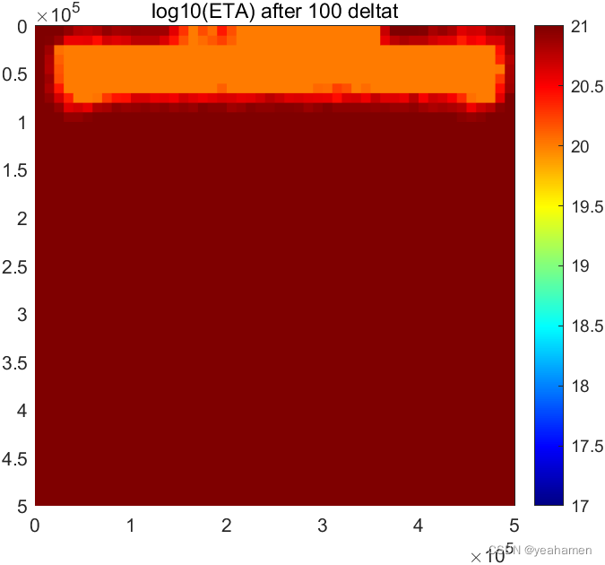 [m8_5_2]Two-dimensional transport process with method-2.-CSDN博客