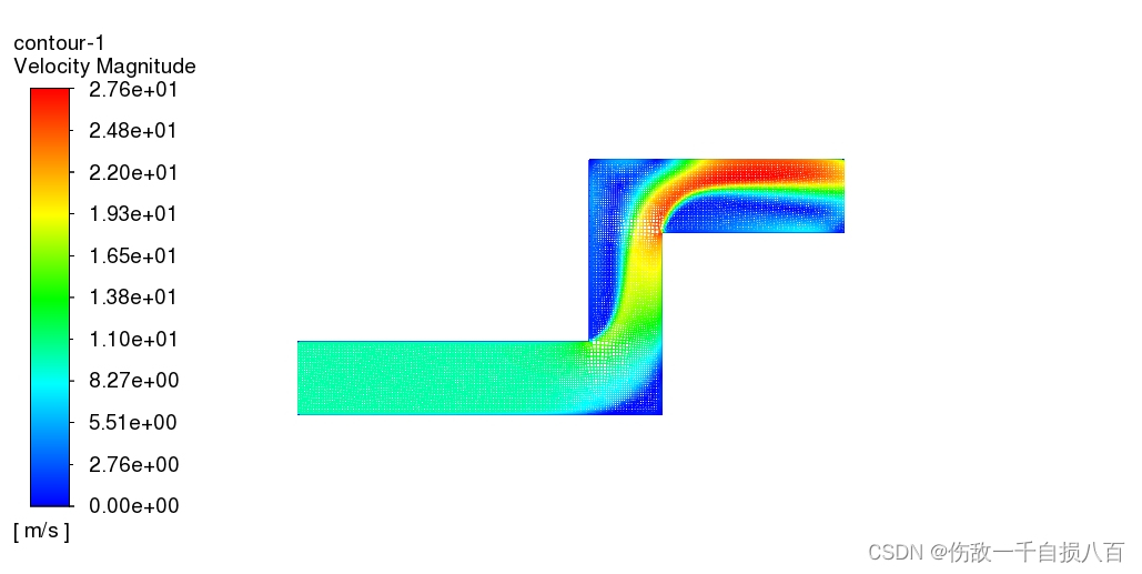Fluent入门案例1_fluent创建线-CSDN博客