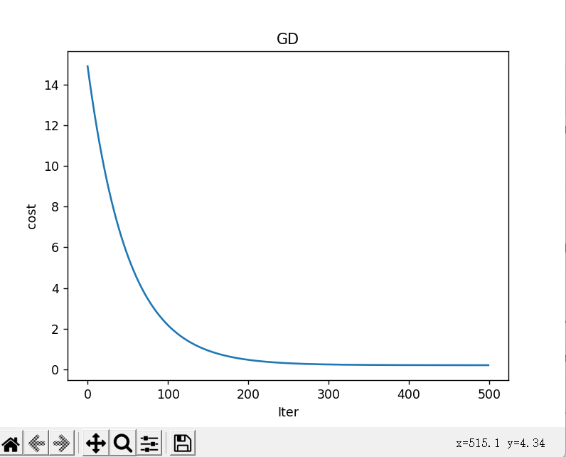 python——线性回归实例实战_world-happiness-report-2017.csv-CSDN博客