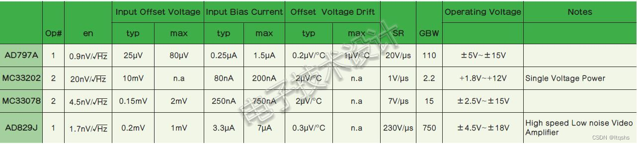 低噪声音频运放的选型要点-运算放大器-MC33078参数讲解-汽车电子_mc33078运放-CSDN博客