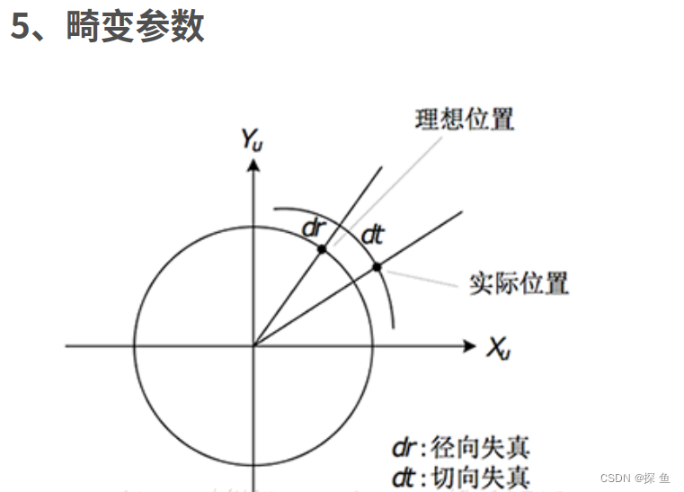 相机的内参矩阵，外参矩阵，畸变矩阵_intrinsic matrix和extrinsic matrix-CSDN博客