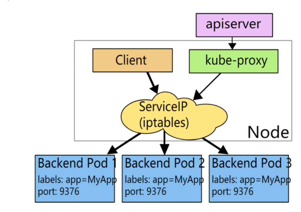 k8s网络方案-calico_calico 网络-CSDN博客