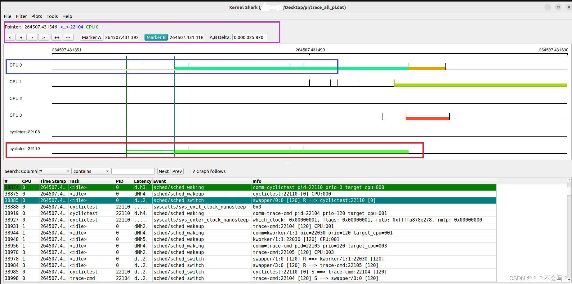 cyclictest测量延时机制工具源码级别的理解(二）_kernelshark2-CSDN博客