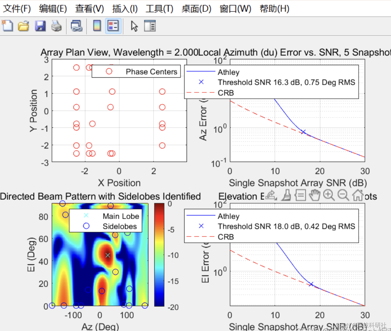 使用cramer Rao和athley边界分析到达角阵列的质量(matlab代码实现)raomatlab Csdn博客