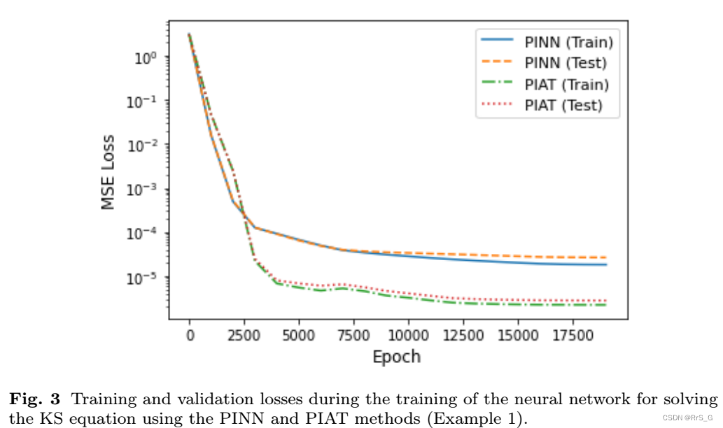 论文理解：“PIAT: Physics Informed Adversarial Training for Solving Partial Differential Equations ...