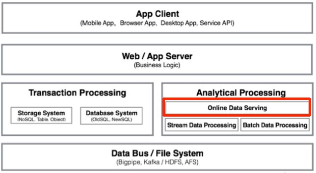 Doris架构原理 - 脉脉