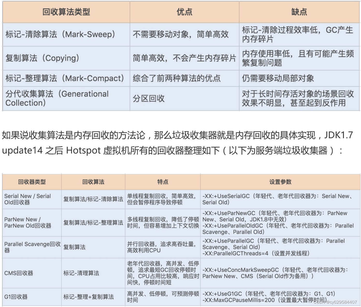 如何优化垃圾回收机制?存储系统中的数据合并和垃圾回收 优化方法 Csdn博客