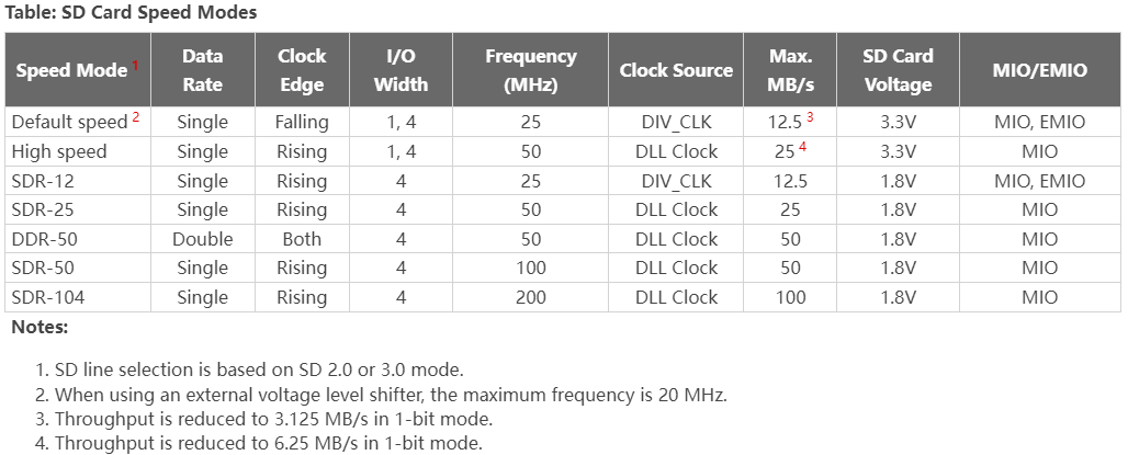 mmc/sd phy delay_sdr104 hs差别-CSDN博客