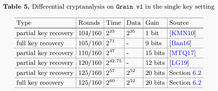 Differential-Linear Cryptanalysis from an Algebraic Perspective 论文阅读笔记 ...