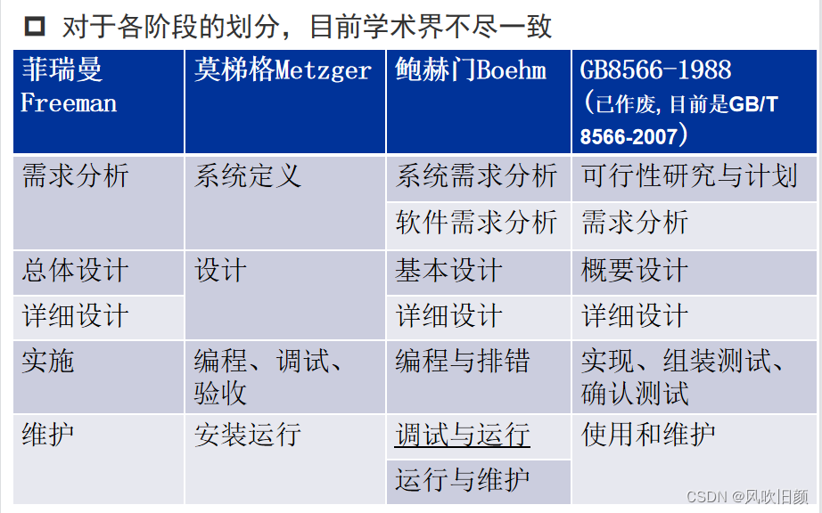软件系统分析与设计软件分析与设计csdn Csdn博客