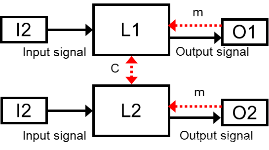 SIL,PL等基础概念简介_1oo2 哪个标准提的概念-CSDN博客