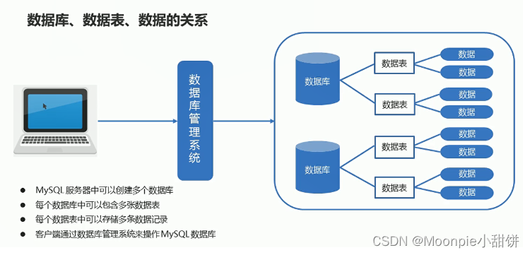 【java寒假打卡】mysql Ddl使用java获取mysql表的ddl Csdn博客 