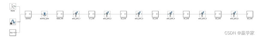 基于Simulink、Simscape、S-Function联合的机械臂仿真_rrpr机械臂simulink-CSDN博客