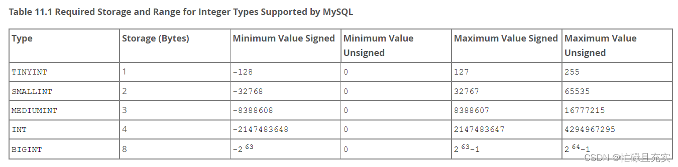 Mysql数据的数据类型 数值型、字符串、时间和日期 Decimal 7 2 Csdn博客