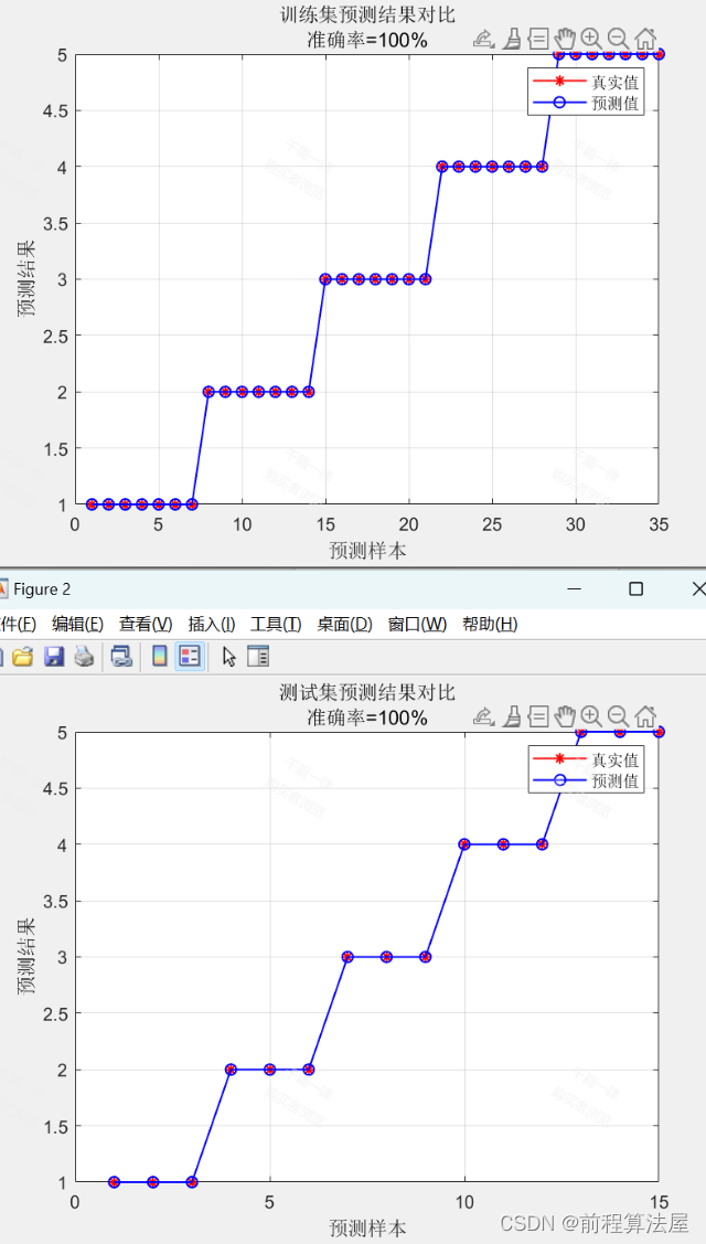 图像识别算法 | Matlab基于学习向量量化神经网络(LVQ)的人脸朝向识别算法_基于lvq网络的人脸朝向识别-CSDN博客