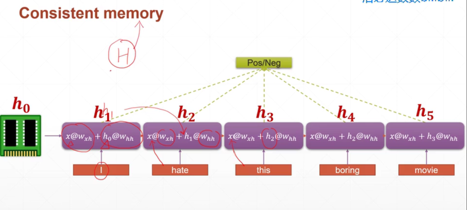 17.RNN——理解RNN中的维度_rnn维度变化-CSDN博客