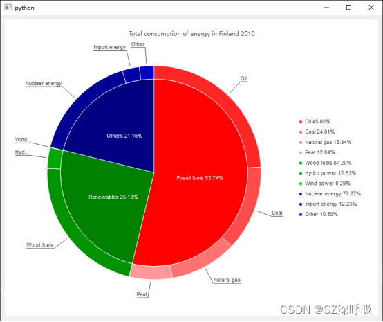 走马观花看pyside6官方examples Csdn博客 