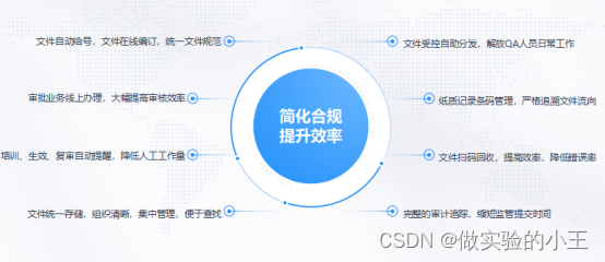有没有好用的DMS文档管理软件_医药行业文档管理系统dms-CSDN博客