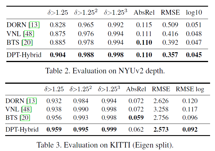 Vision Transformers for Dense Prediction-CSDN博客