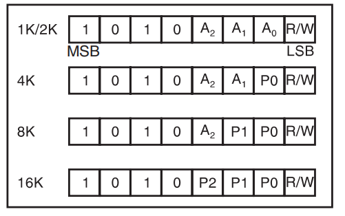 寻找IIC设备地址_iic地址-CSDN博客