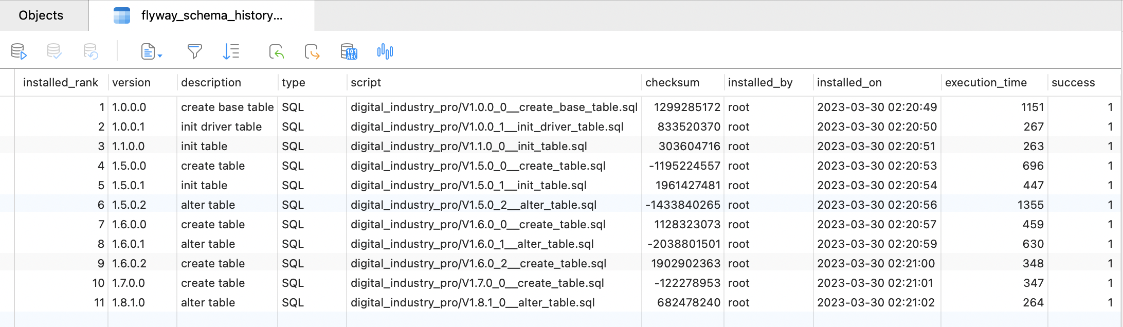 flyway：数据库版本管理_flyway数据库版本控制-CSDN博客