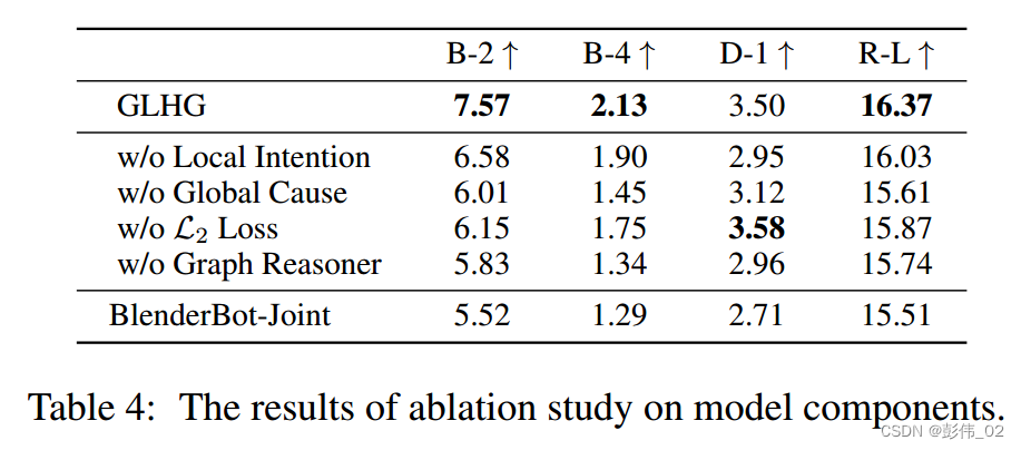 【二】情感对话 Control Globally,Understand Locally: A Global-to-Local ...