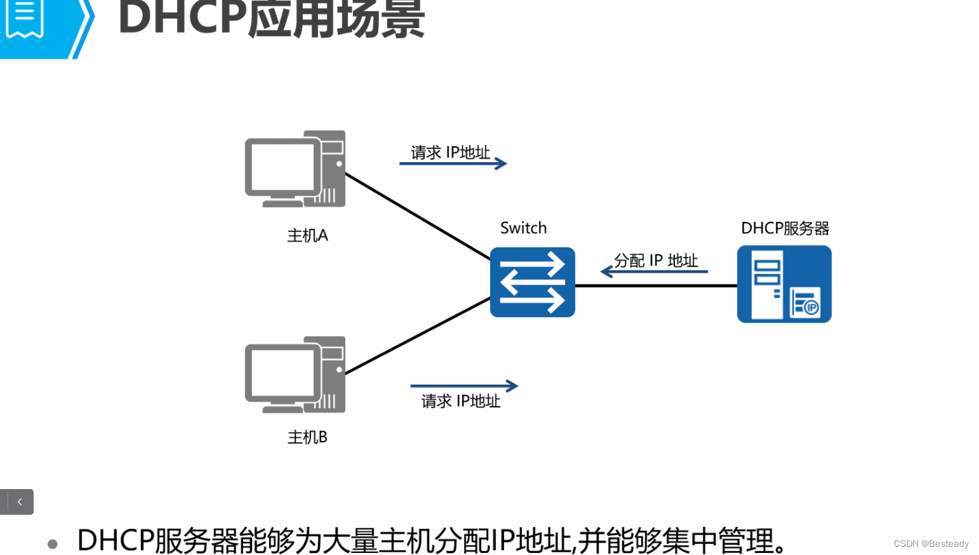 VRRP与DHCP_vrrp dhcp-CSDN博客