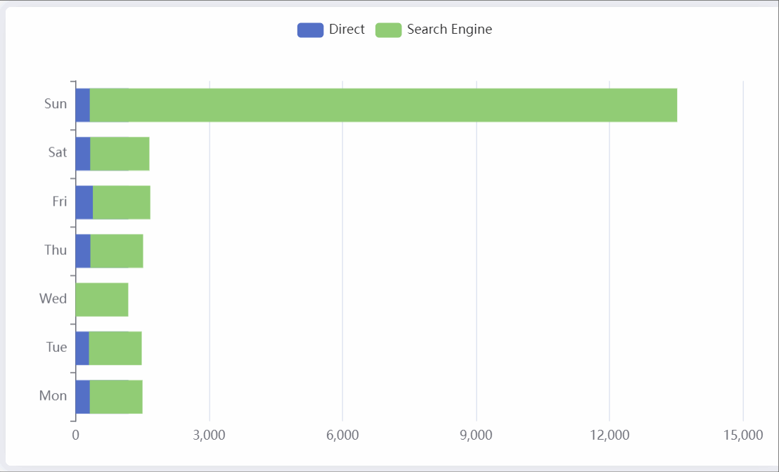 Echarts堆叠柱壮图设置最小高度出现重叠问题_echarts堆叠设置最小高度问题-CSDN博客
